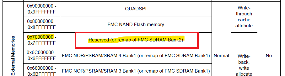 Solved: STM32H74x/75x SDRAM (re-)mapping and caching - STMicroelectronics Community