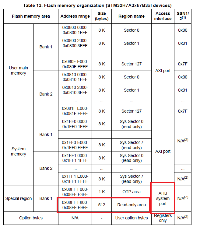 Solved: Busfault when reading device unique id on stm32h7b ...