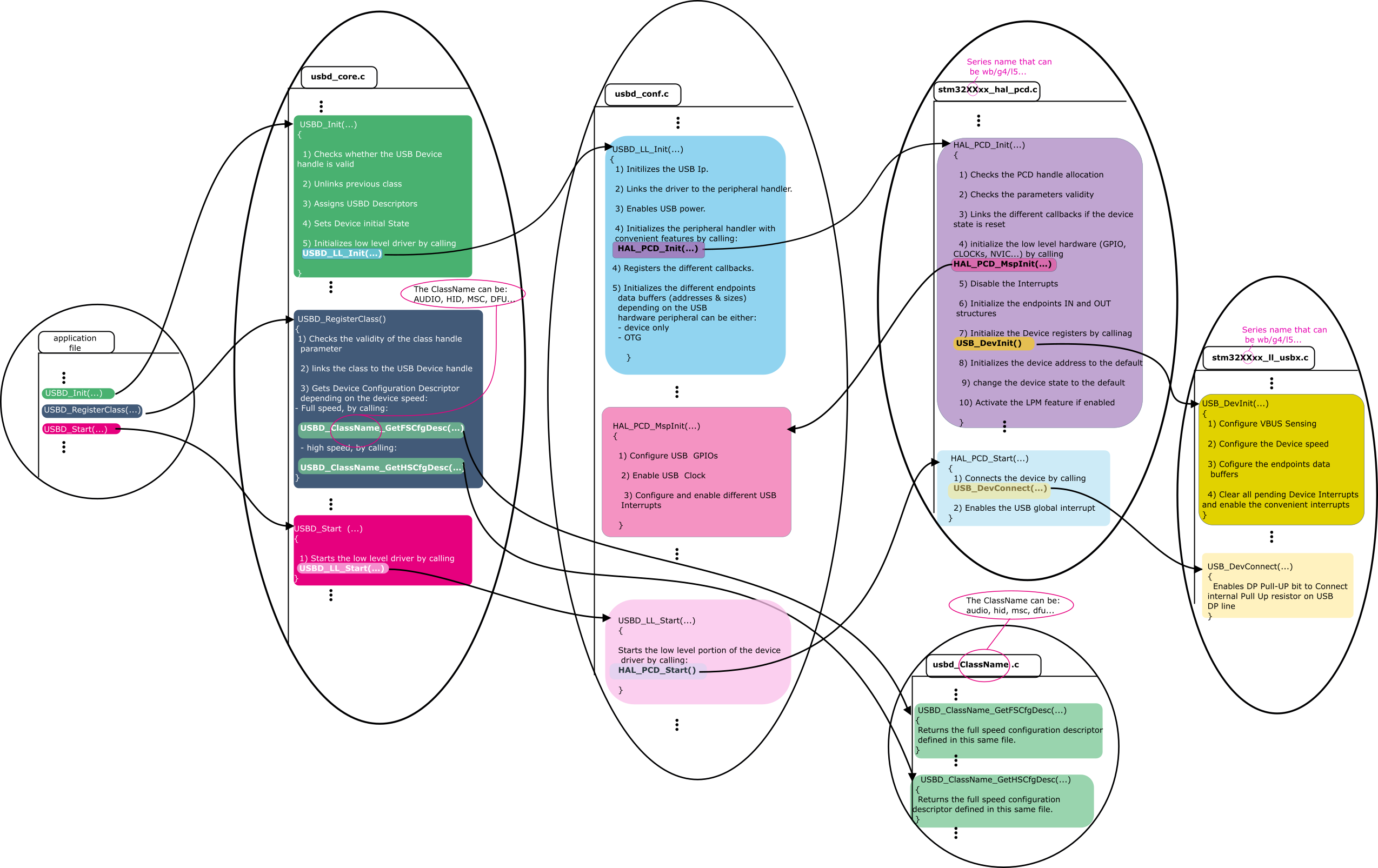 Solved The Stm32 Usb Device Library Feels Complicated Stmicroelectronics Community