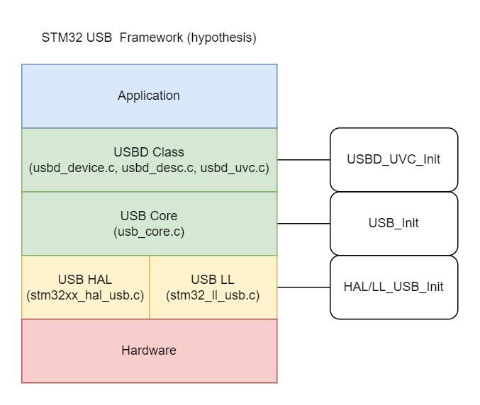 Solved: The STM32 USB device library feels complicated - STMicroelectronics Community