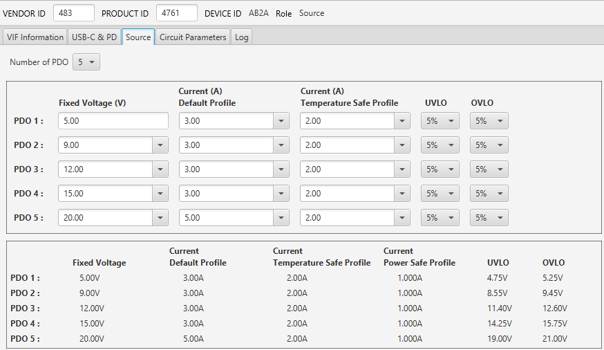 STUSB4761 rejects PDO with 5A - STMicroelectronics Community