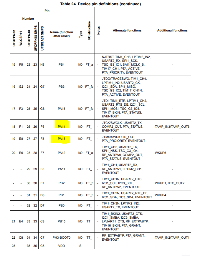 Solved: STM32WBA52 programming on custom board - STMicroelectronics Community