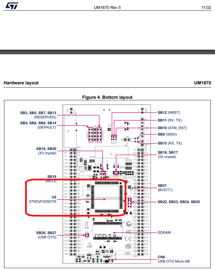 Solved: diffrence between stm32f29i-disc1 and stm32f429zi - STMicroelectronics Community