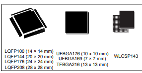 Solved: diffrence between stm32f29i-disc1 and stm32f429zi - STMicroelectronics Community
