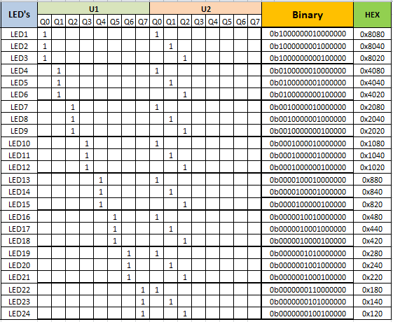 Control Algorithm For Led Shift Register Stmicroelectronics Community