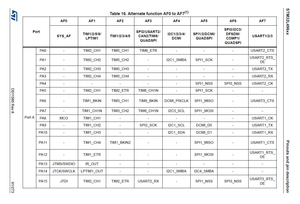 Solved Spi Sending And Receiving Extra Bytes Stmicroelectronics Community