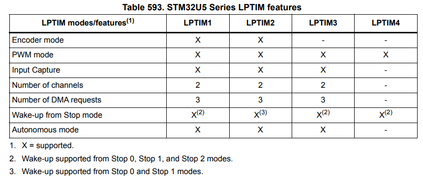 Troubleshooting Waking Up From Stop Mode Issues Wi Stmicroelectronics Community