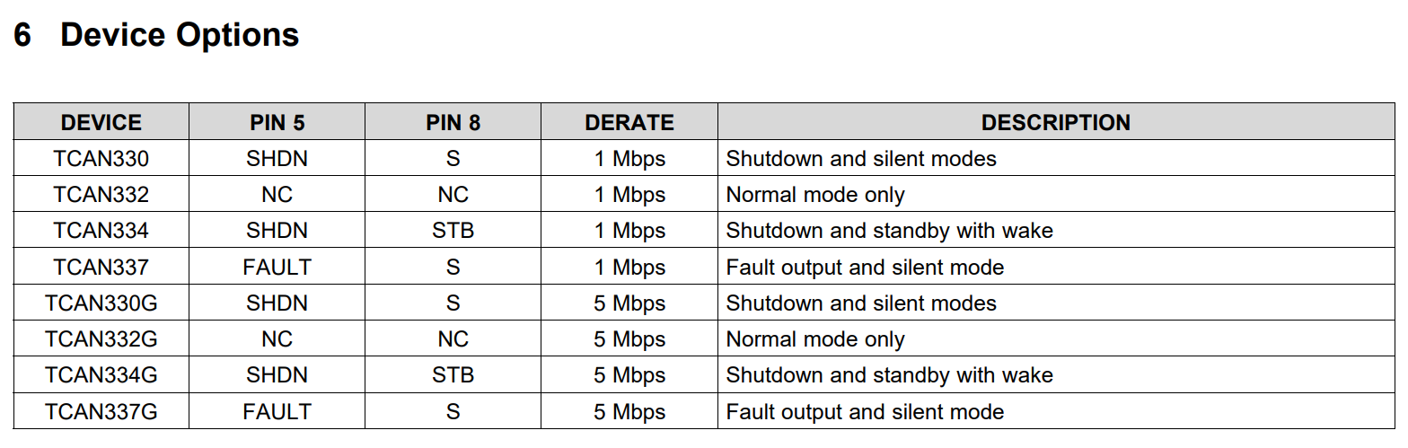 Solved: Reading data with BRS on fdcan line - STMicroelectronics Community