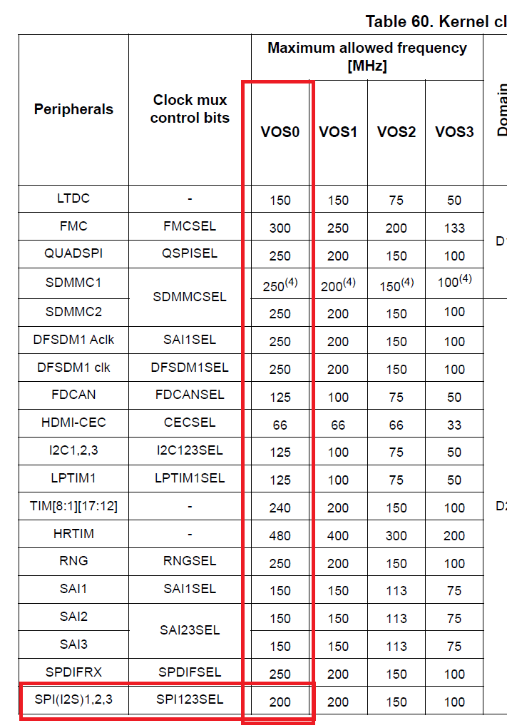 Solved Clock Configuration Setting On Stm32h750b Dk Post