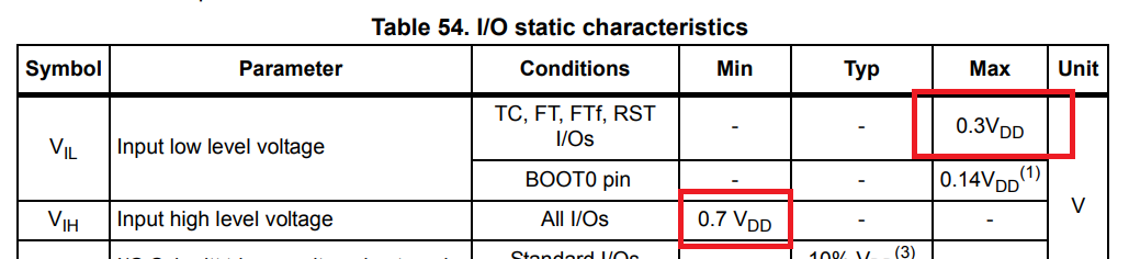 Solved: STM32L0 wake up pin 1 (PA0) not working? - STMicroelectronics Community