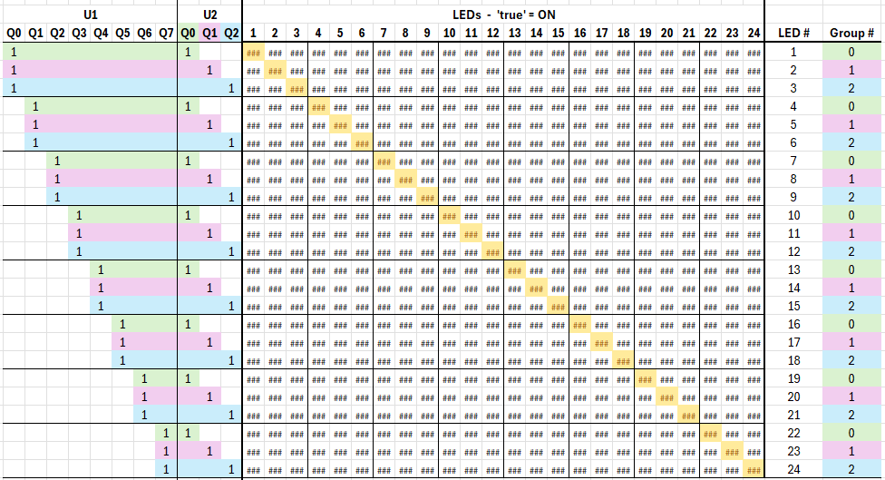 Control Algorithm For Led Shift Register Page 4 Stmicroelectronics Community