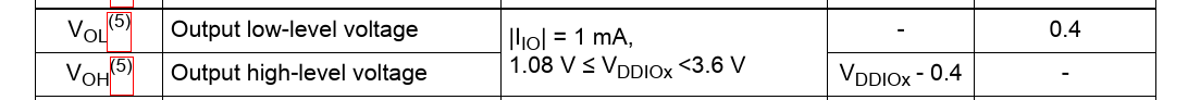 Solved: STM32H5 VDDIO2 - STMicroelectronics Community