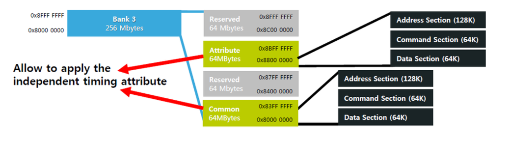 STM32H7A FMC Common and Attribute Memory Space - STMicroelectronics Community