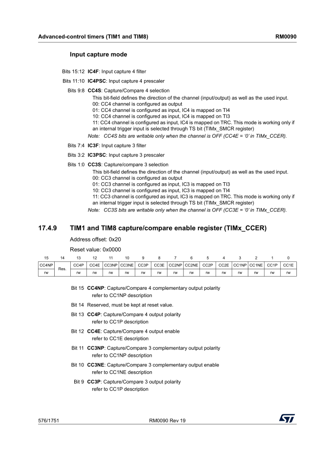 STM32F413 Timer1 Counter4 Documentation Misinforma ...