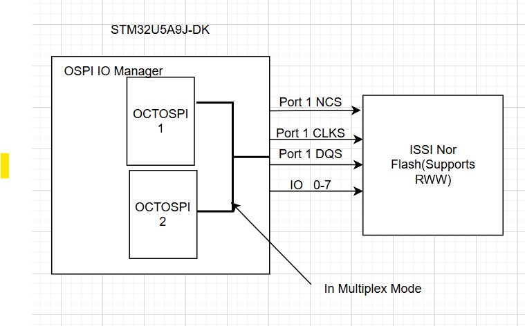 Issue with RWW Configuration Using OSPI1 and OSPI2... - STMicroelectronics Community