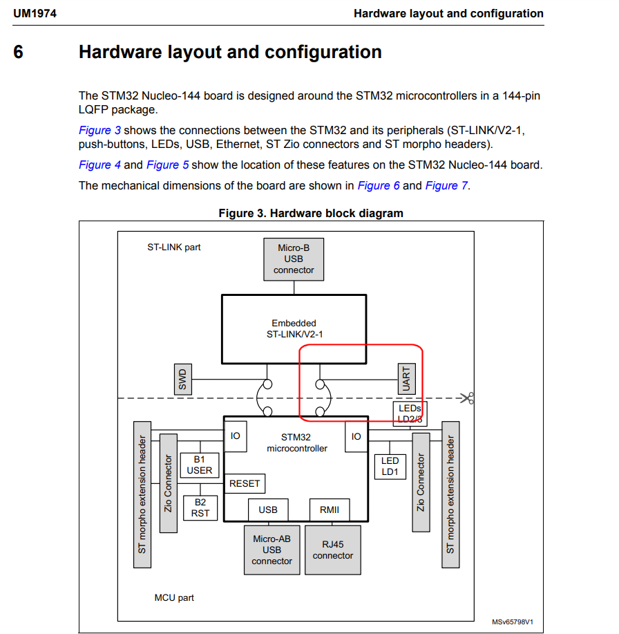 Solved: STM32F4 NUCLEO-F429ZI Unable to Communicate with H... - Page 2 - STMicroelectronics ...