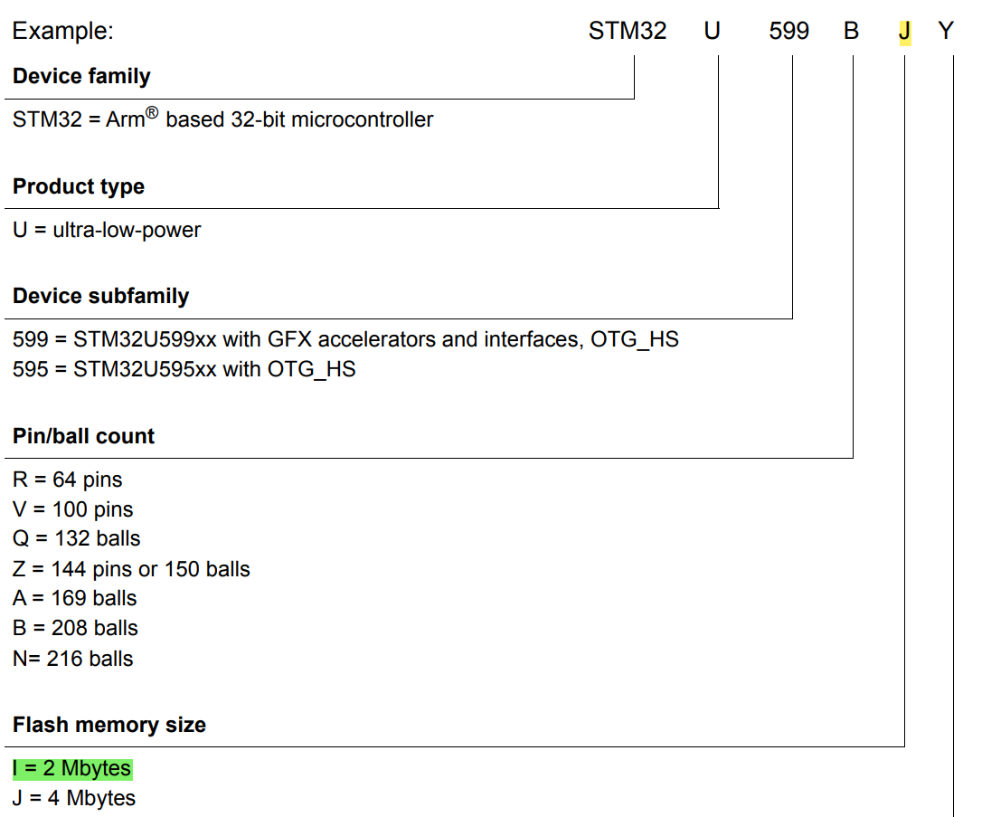 Solved: Dual bank flash organization on STM32U5 - STMicroelectronics Community