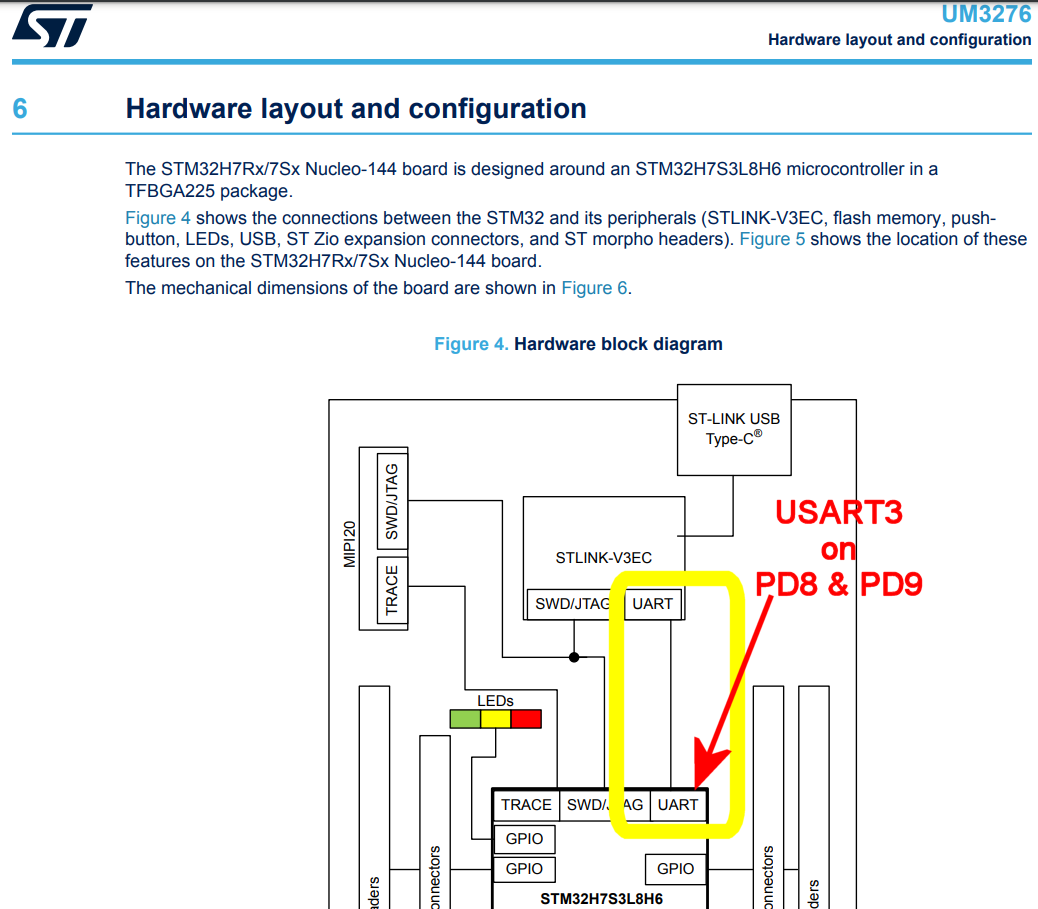 Solved: Configure UART3 on NUCLEO-H7S3L8 Board for use wit ...