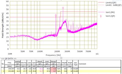 STSPIN32G4 EMI radiation problem - STMicroelectronics Community