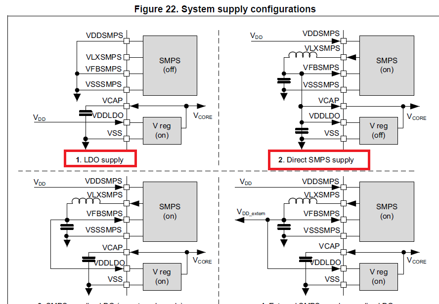Solved: Boot Issue with CM4 - STM32H745ZIT6 - STMicroelectronics Community