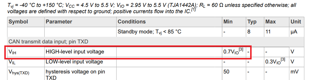 Solved: Starting CAN Bus on STM32F302K8 - STMicroelectronics Community