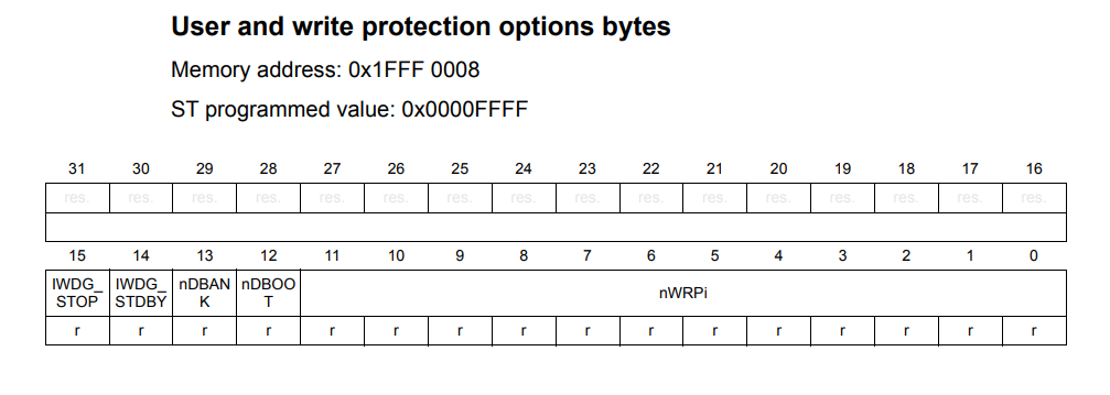 Stm32f76x77x System Memory Bootloader And Boot0 P Stmicroelectronics Community 