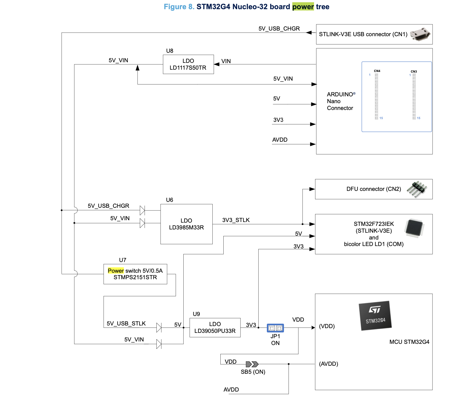 Power Consumption Of My Hw Stmicroelectronics Community