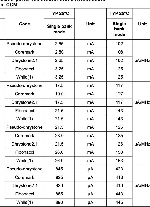 Power Consumption Of My Hw Stmicroelectronics Community