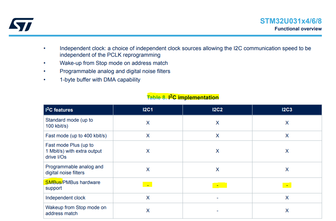 Solved: Battery charger SMBUS interface to STM32U031R8 - STMicroelectronics Community