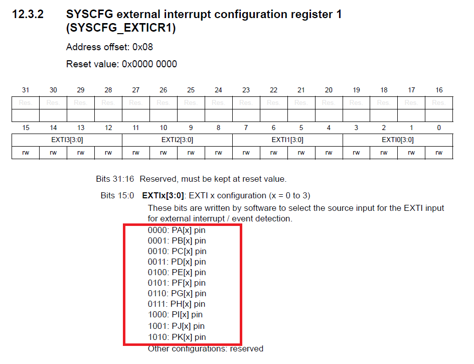 Solved Confirmation On Exti Limitiation Stmicroelectronics Community 