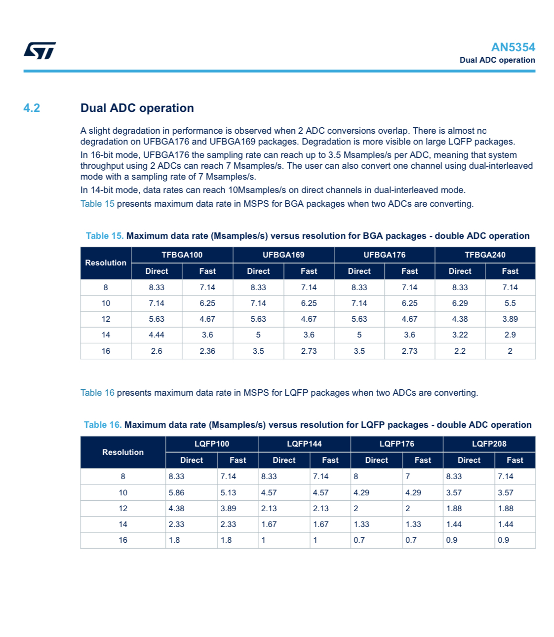 Solved: STM32H745 maximum sample rate - STMicroelectronics Community