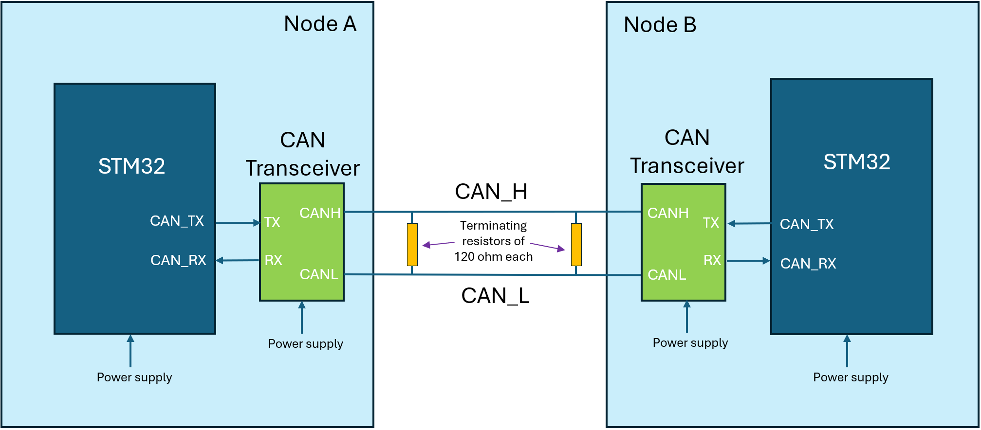 Solved: CAN TX pin always high in NORMAL mode - STMicroelectronics Community