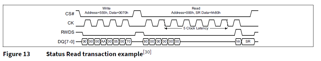 How To Use Hyperflashhyperbus With Stm32h562 Stmicroelectronics Community 