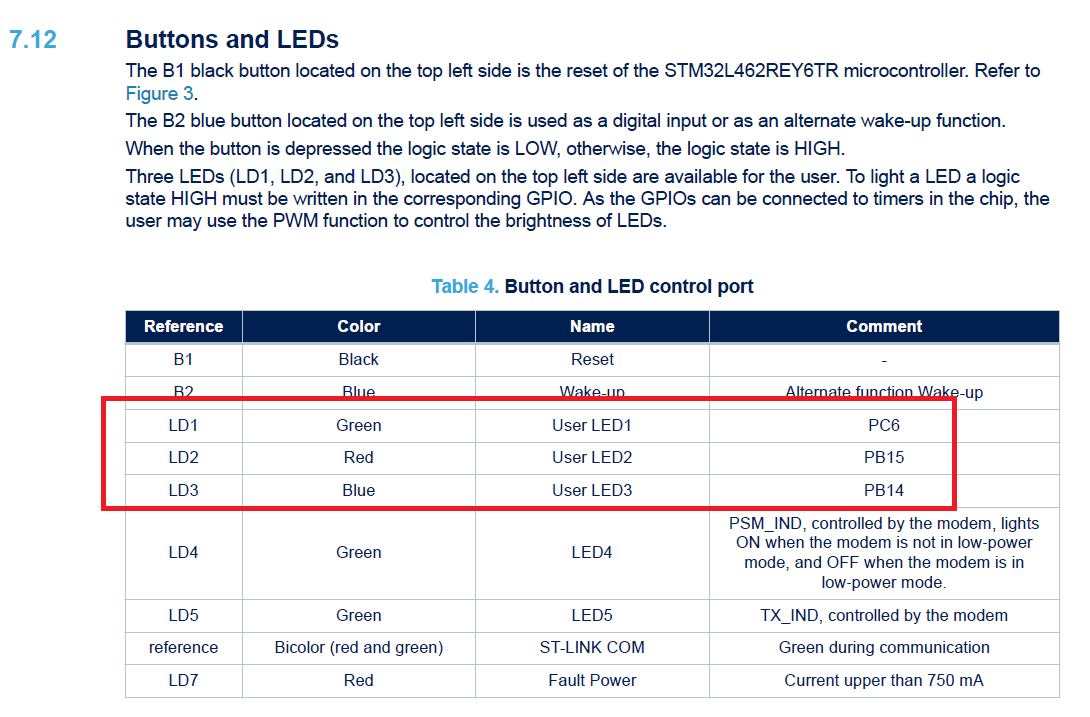 Solved Blinky Project For B L462e Cell1 Stmicroelectronics Community