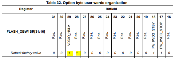 STM32 MCU reference manuals: Expected preliminary ...