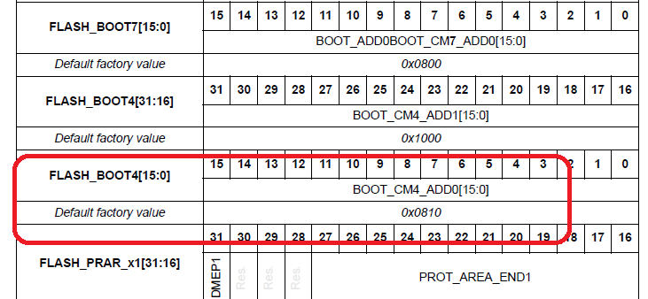 Solved Stm32h7 Dual Core Mcu Cm4 Flash 0x081e0000 Page 2 Stmicroelectronics Community