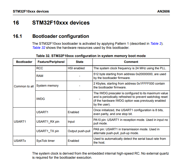 Solved Unable To Boot Stm32 Via Uart And Connect Using St 0995