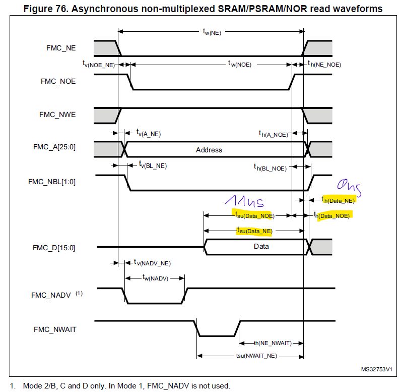 Solved Stm32h7 Execute Code In Parallel Flash Stmicroelectronics Community