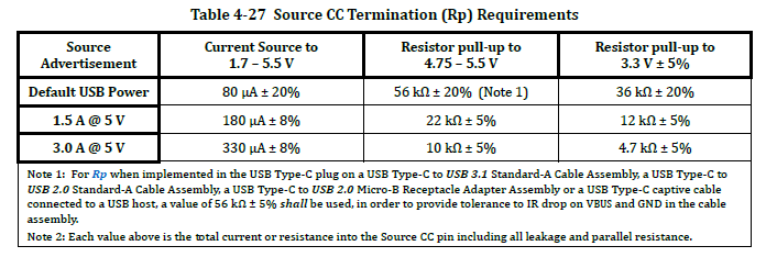Solved: USB Type C Application with STM32 - STMicroelectronics Community
