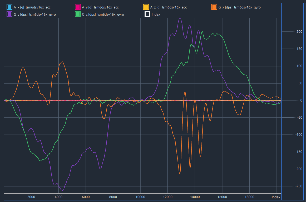 Solved: Problems with AFS tool on MEMS Studio -- bad data? - STMicroelectronics Community