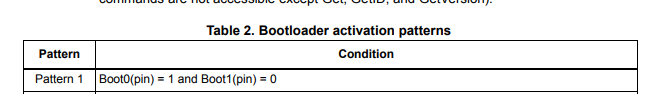 Solved: Unable to Boot STM32 via UART and Connect Using ST... - STMicroelectronics Community