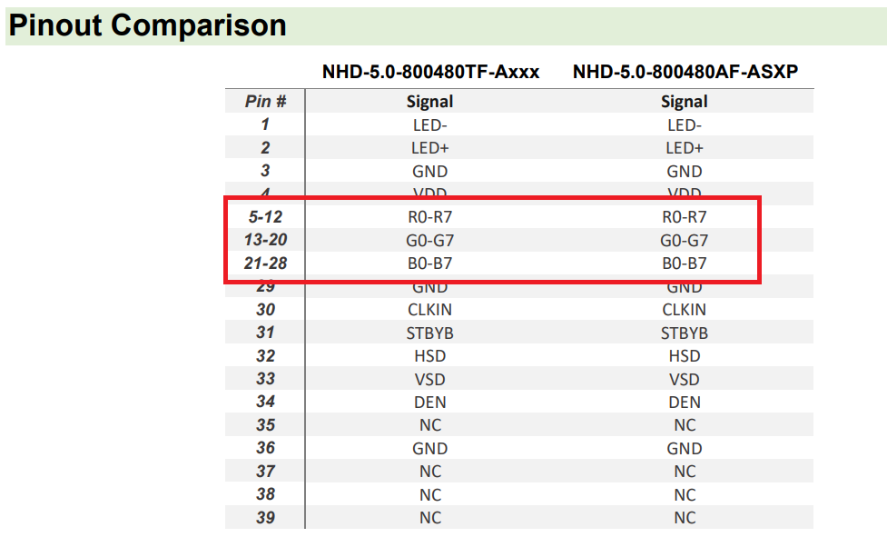 Solved Interfacing A Rgb Display With Stm32f407 Stmicroelectronics