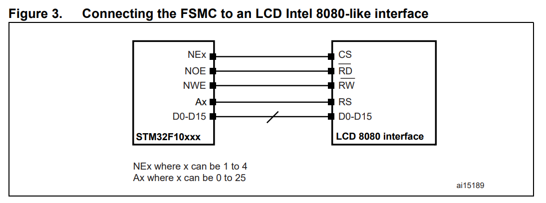 Solved Interfacing A Rgb Display With Stm32f407 Stmicroelectronics Community
