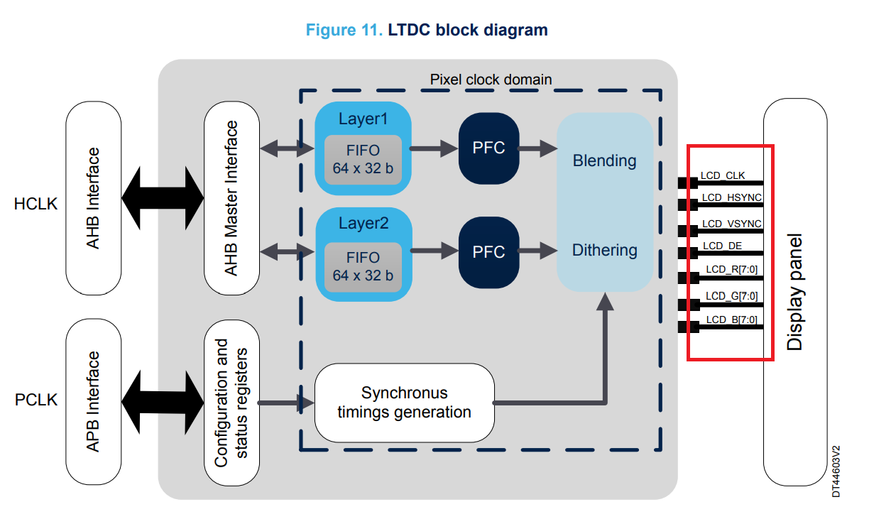 Solved Interfacing A Rgb Display With Stm32f407 Stmicroelectronics