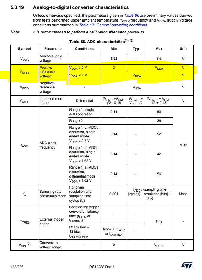Vref Stm32g474qe Stmicroelectronics Community