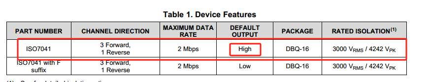 Solved Framing Error Generated After Rs485 Plugging And U Stmicroelectronics Community