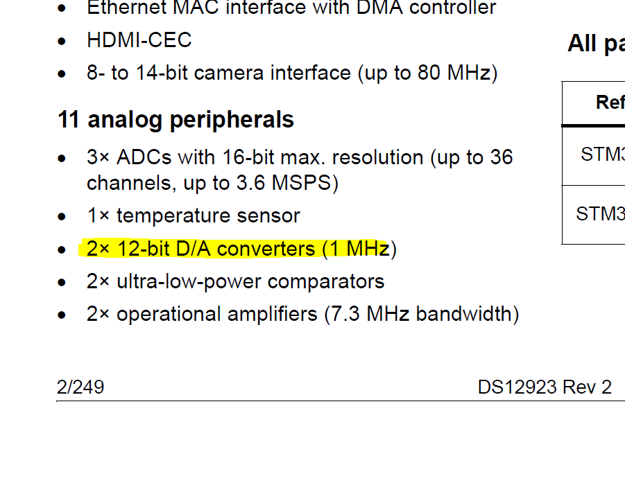 Solved: STM32H745 DAC2 missing - STMicroelectronics Community