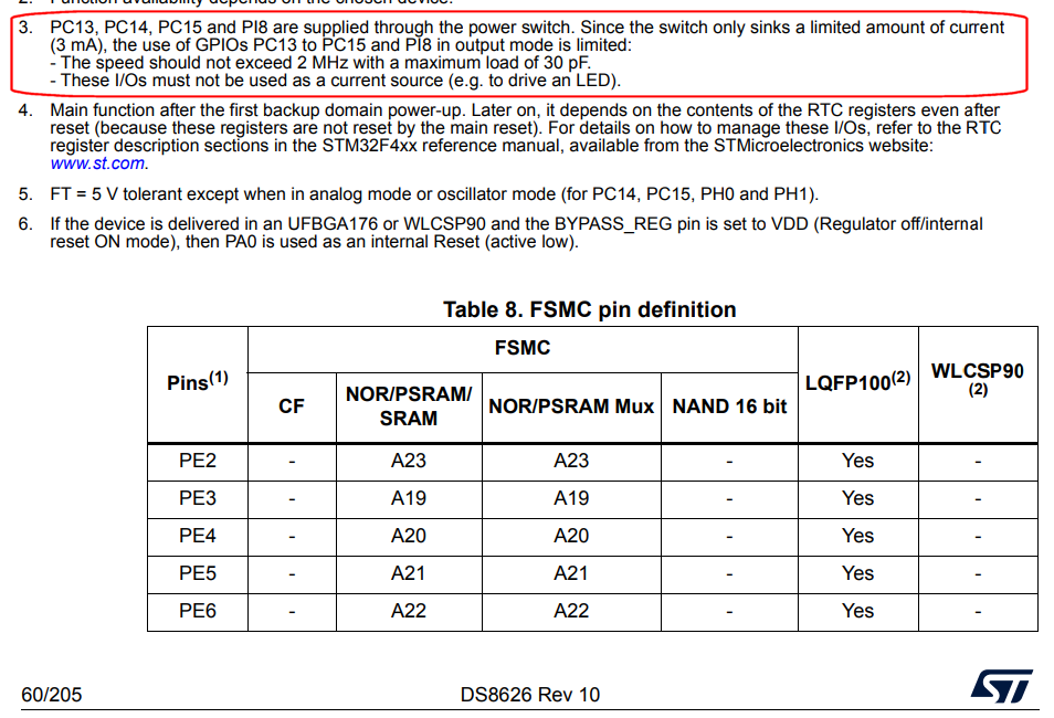 Solved Stm32f405rgt6 Custom Board Led Not Working Anymore Stmicroelectronics Community