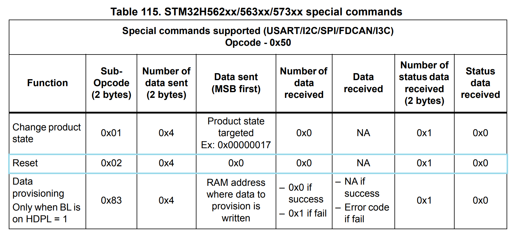 Understanding the bootloader issue with the GO com... - STMicroelectronics Community