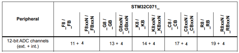 STM32 MCU datasheets: Expected preliminary updates - STMicroelectronics ...